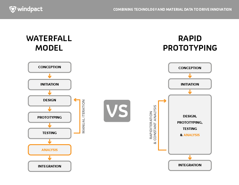Benefits Of Prototyping In Software Engineering SageqiBurch
